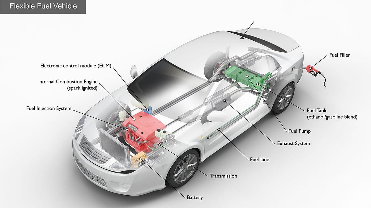 AIDA seeks 2–2.5x incentives for flex-fuel vehicles in CAFE-III, flags ...