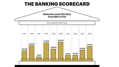 The Banking Scorecard