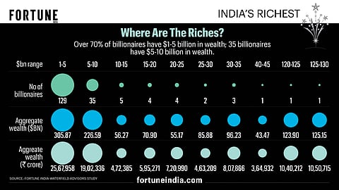 Where Are The Riches?